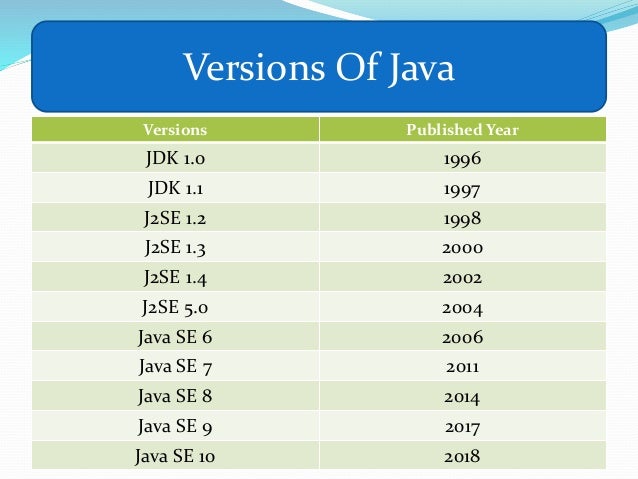 Evolution of programming languages