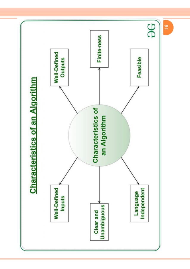 Evolution of programming languages and Programming Steps.pdf