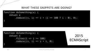 Discovering beautiful history of programming languages | PPTX