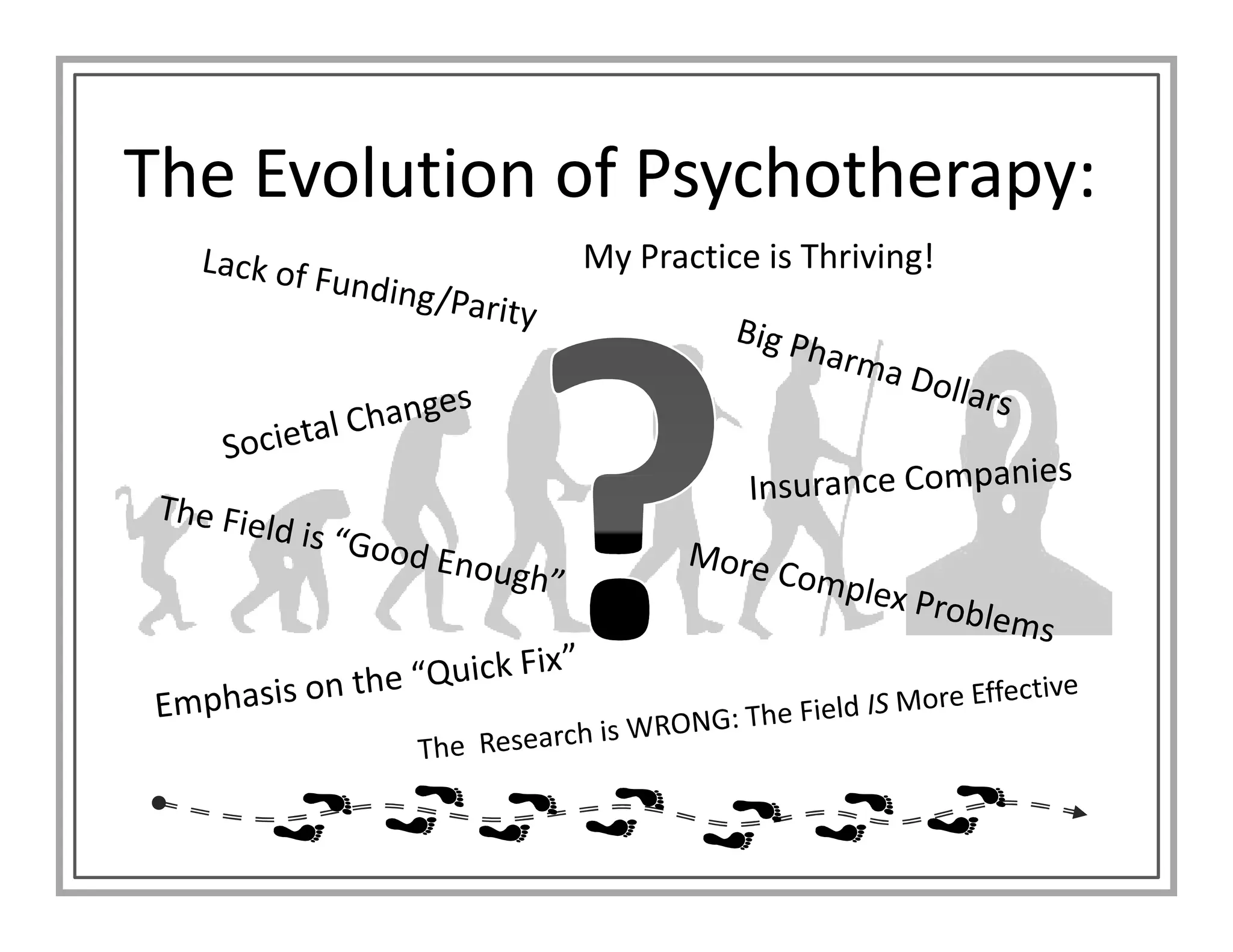 Evolution of Psychotherapy: An Oxymoron | PDF
