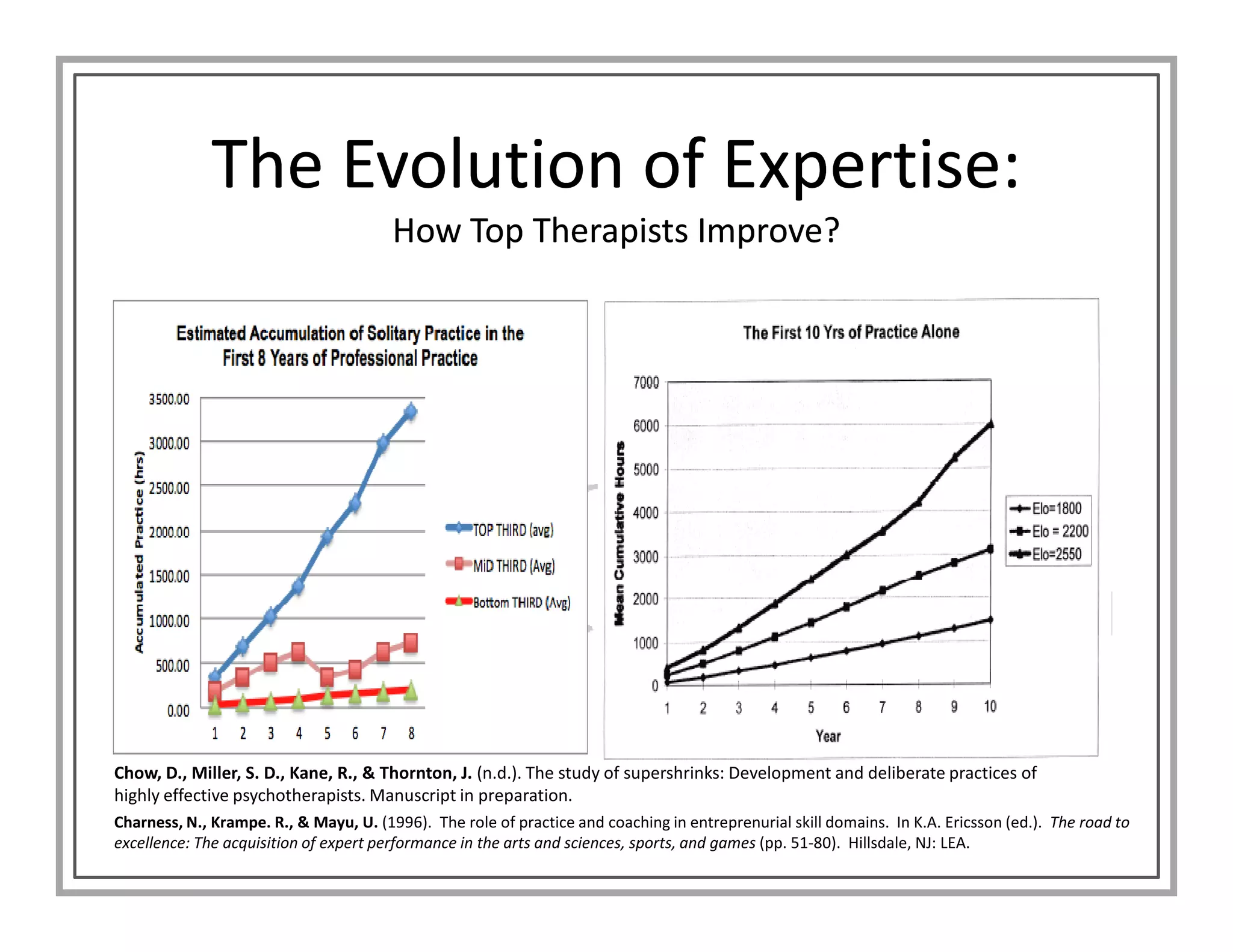 Evolution of Psychotherapy: An Oxymoron | PDF