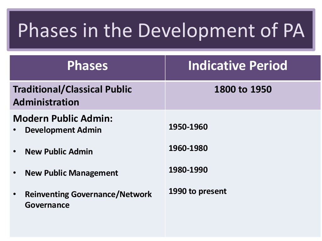 Evolution of Public Administration