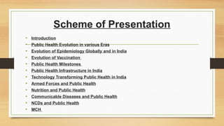 Evolution of Public Health ,WORLD,INDIA,COMMUNITY MEDICINE | PPTX