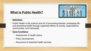 Evolution of Public Health ,WORLD,INDIA,COMMUNITY MEDICINE | PPTX
