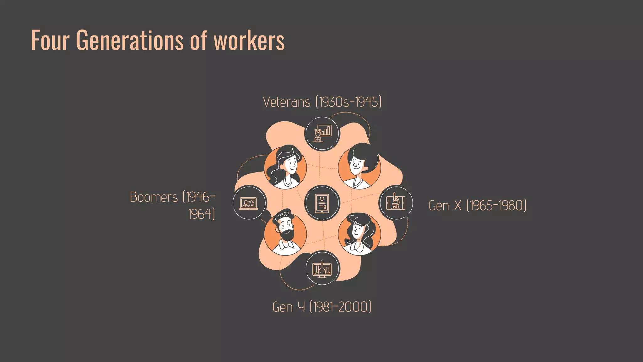 Evolution of quality of work life | PPTX