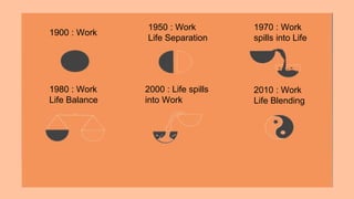 Evolution of quality of work life | PPTX
