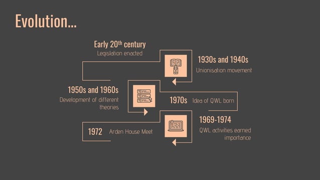 Evolution of quality of work life | PPTX