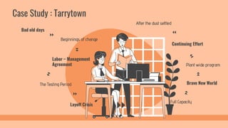 Evolution of quality of work life | PPTX