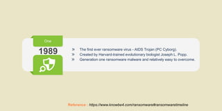 Evolution of ransomware | PPTX