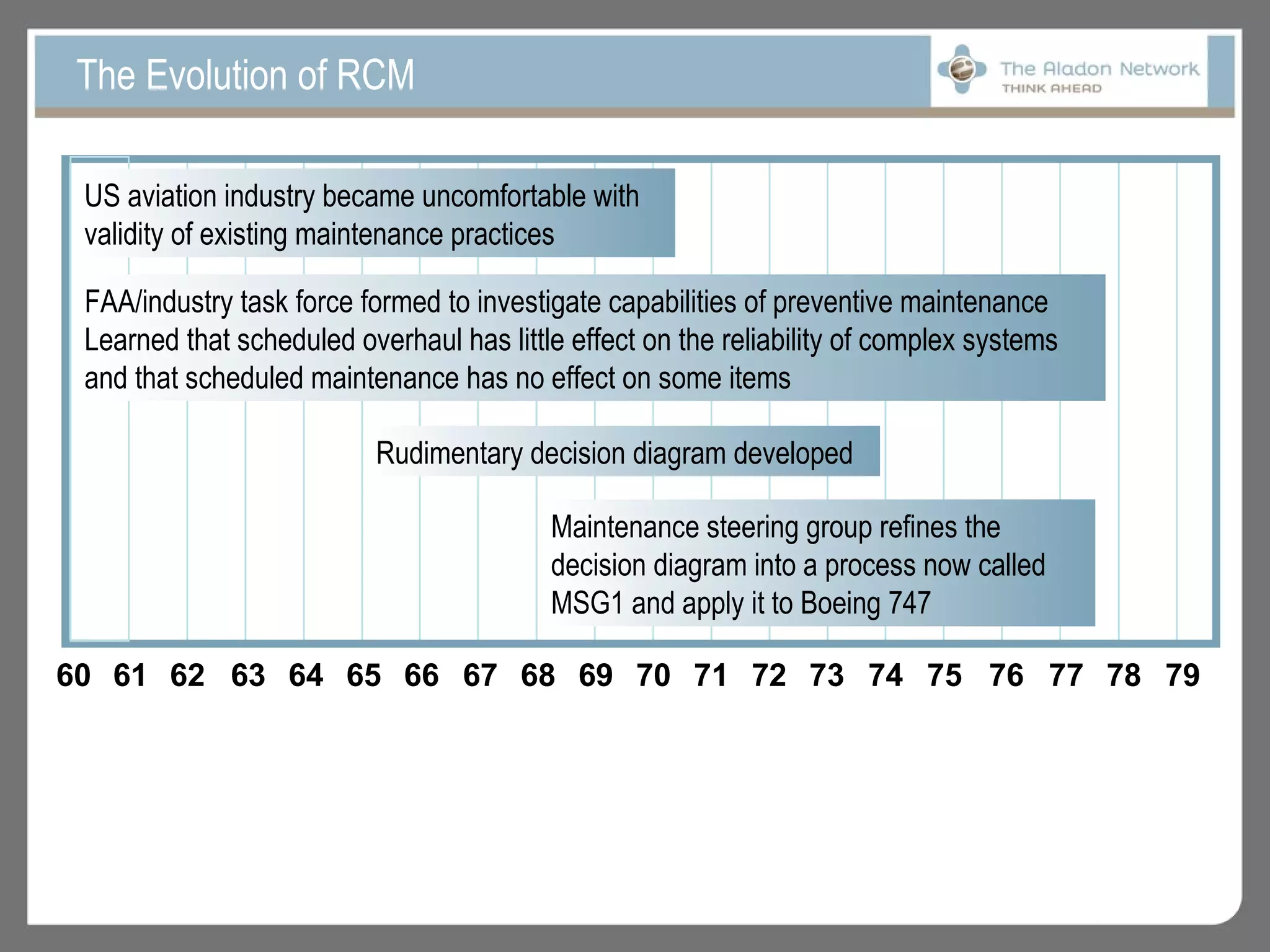 Evolution of RCM | PPT