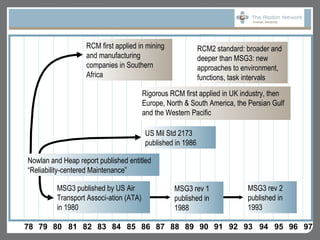 Evolution of RCM | PPT