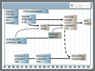 Evolution of RCM | PPT