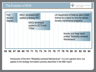 Evolution of RCM | PPT