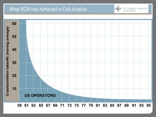 Evolution of RCM | PPT