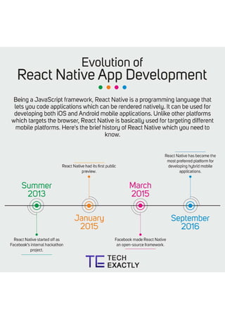 React Native App Development | PDF