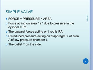 Evolution of reducing valves | PPTX