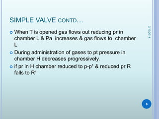 Evolution of reducing valves | PPTX