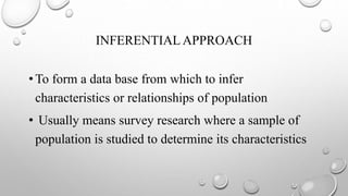 Evolution of research | PPTX