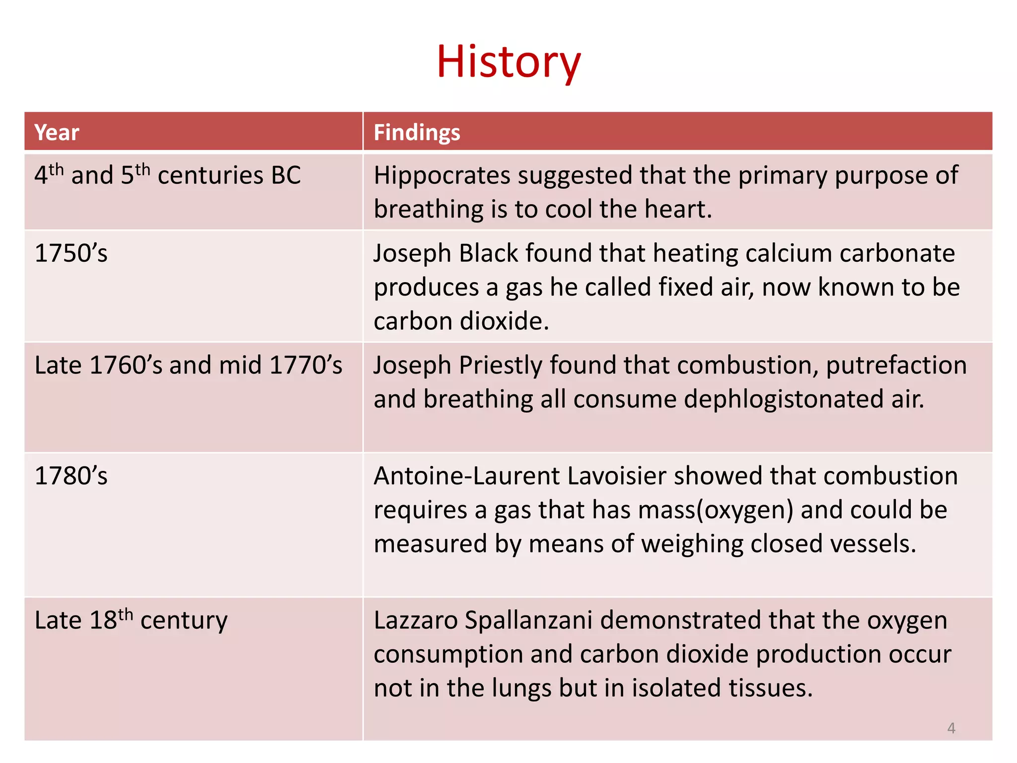 EVOLUTION OF RESPIRATORY SYSTEM | PPTX
