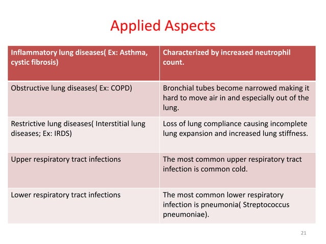 EVOLUTION OF RESPIRATORY SYSTEM | PPTX | Lung and Respiratory Health ...