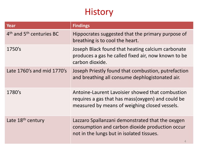 EVOLUTION OF RESPIRATORY SYSTEM | PPTX | Lung and Respiratory Health ...
