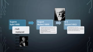 History and Evolution of RGP CONTACT LENSES. | PPTX
