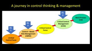 Evolution of risk management Jim Joy | PDF