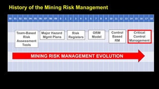 Evolution of risk management Jim Joy | PDF