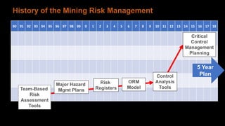 Evolution of risk management Jim Joy | PDF