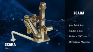 Evolution of Robots | A Brief History of Robotics in 10 Minutes ...