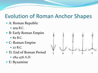 Evolution of roman anchors | PPTX