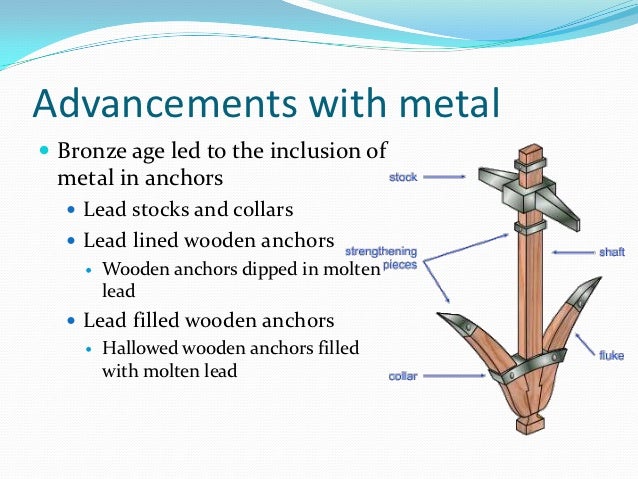 Evolution of roman anchors