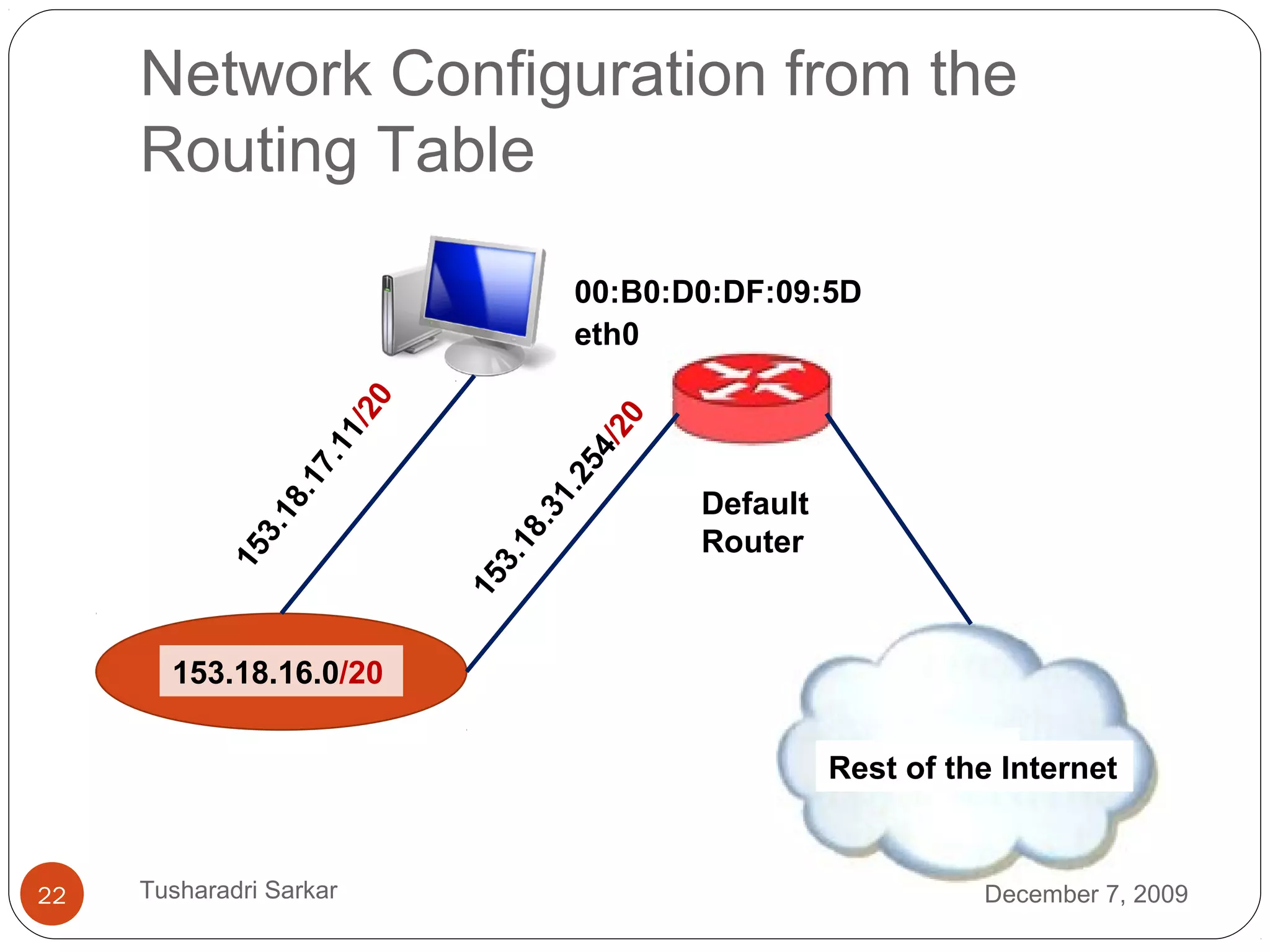Evolution of Routing Techniques | PPT