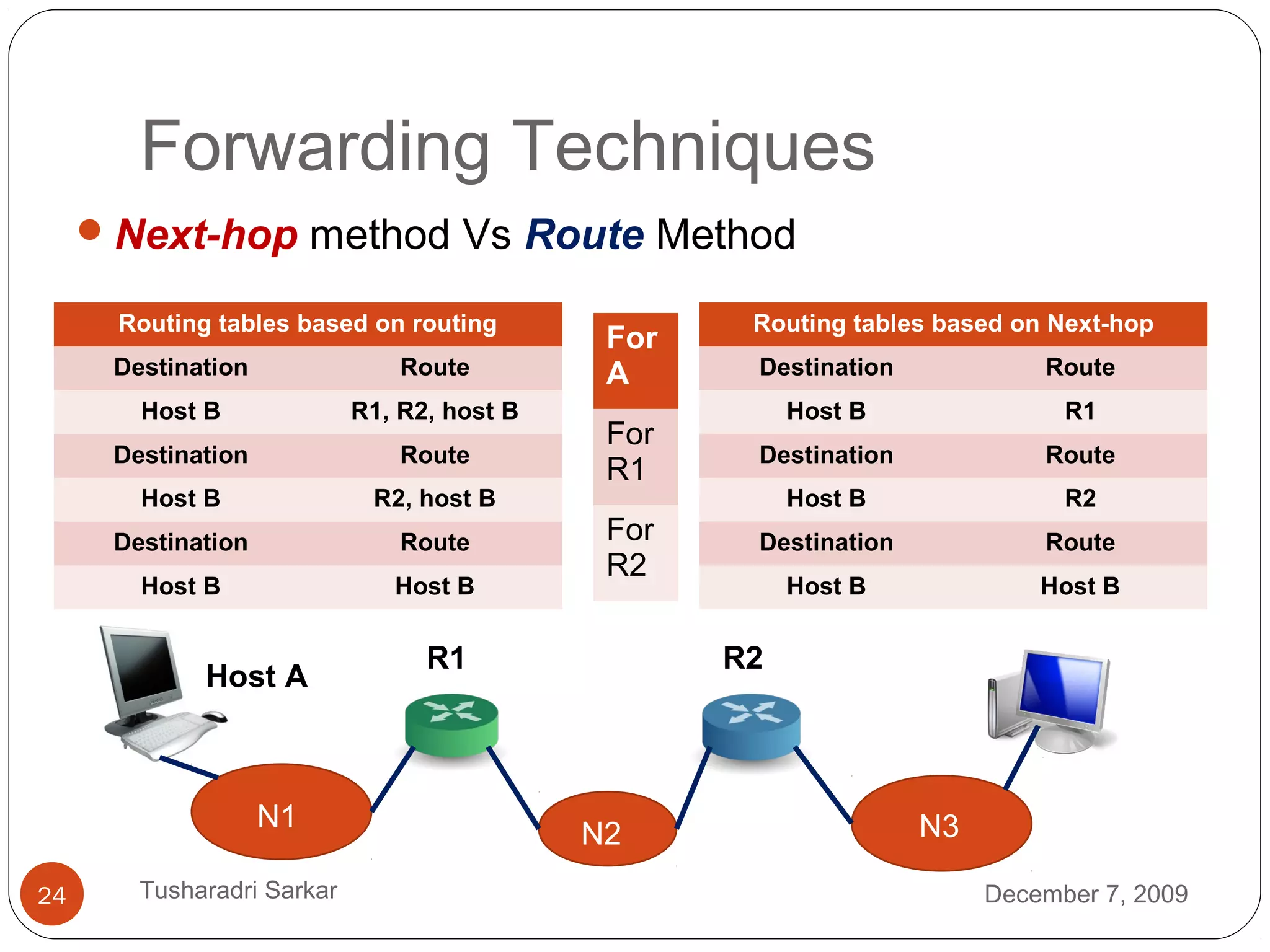 Evolution of Routing Techniques | PPT