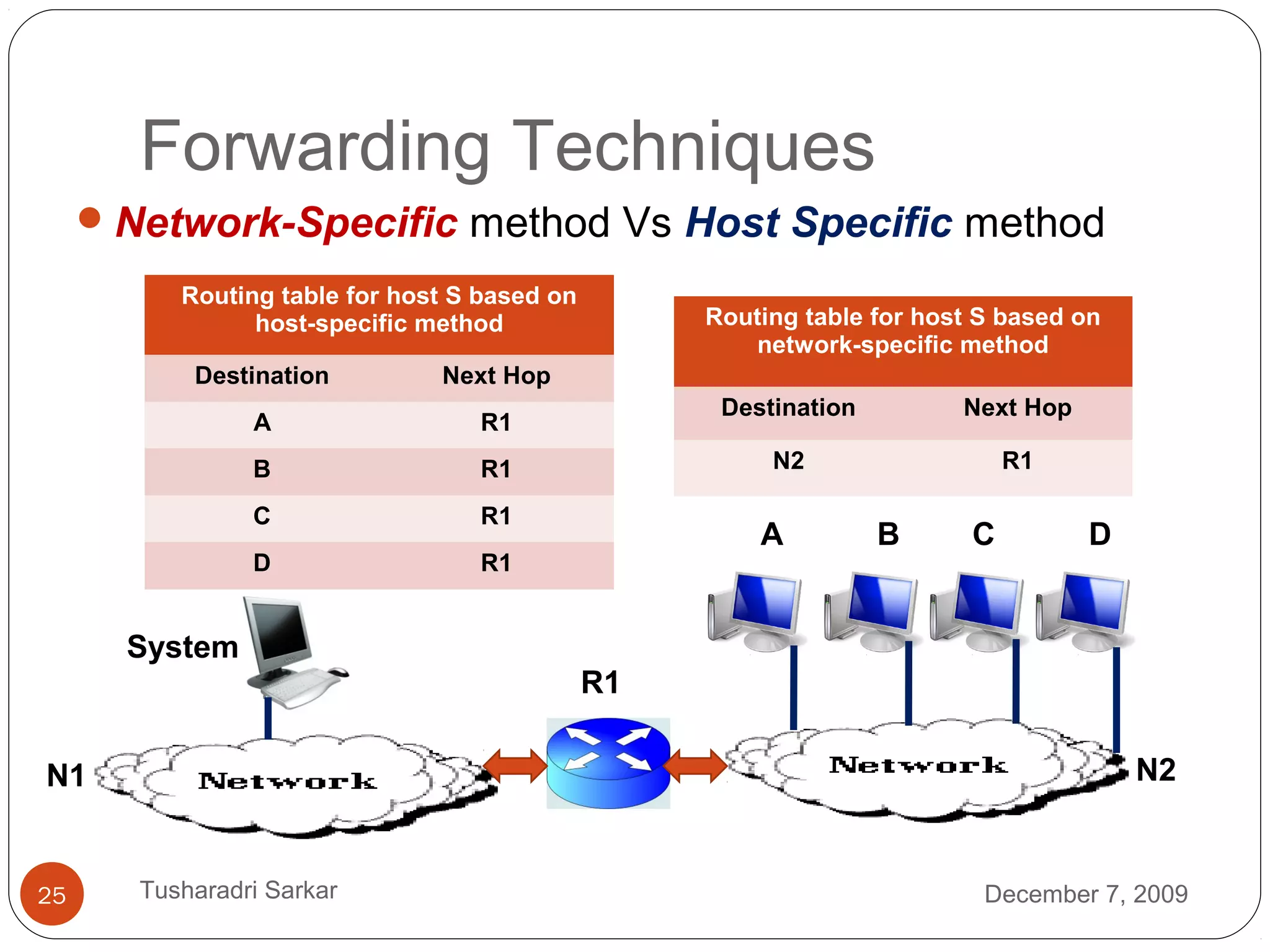 Evolution of Routing Techniques | PPT