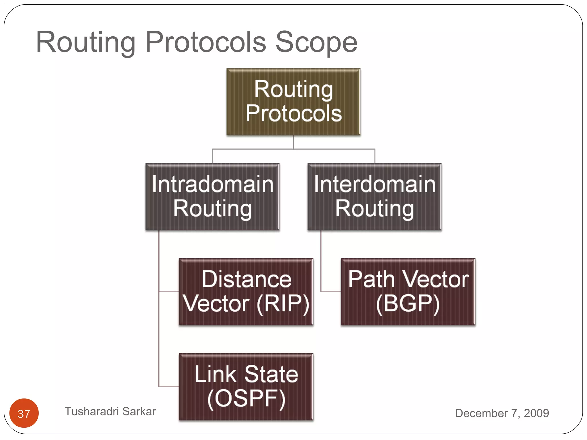 Evolution of Routing Techniques | PPT