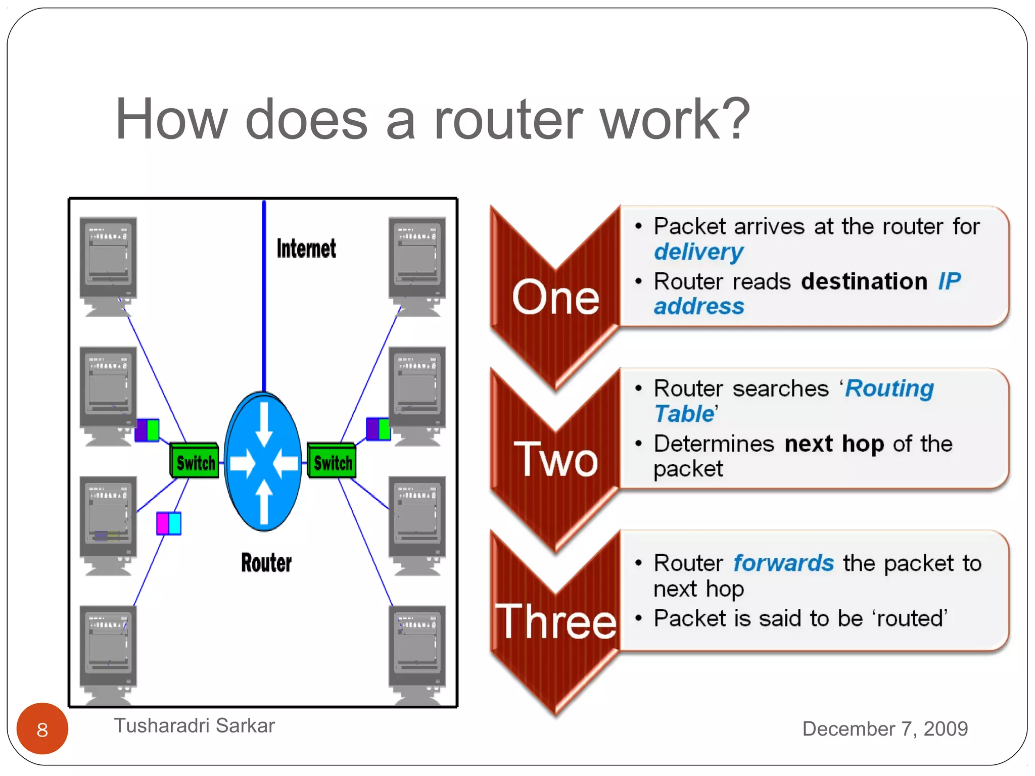 Evolution of Routing Techniques | PPT