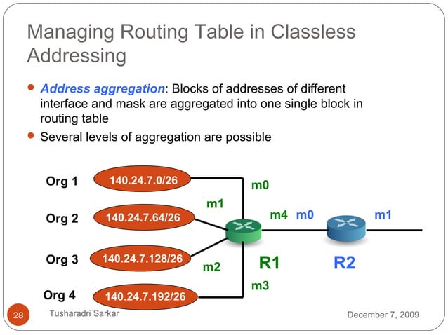 Evolution of Routing Techniques | PPT