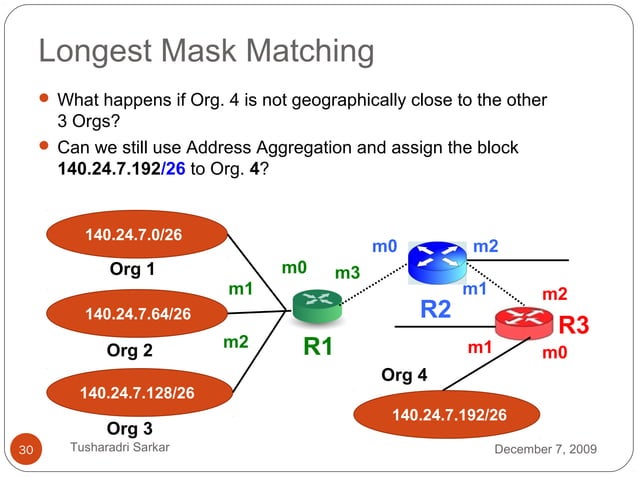 Evolution Of Routing Techniques