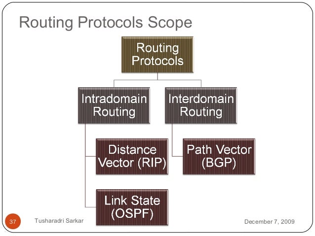 Evolution of Routing Techniques