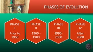 Evolution of Rural marketing | PPTX
