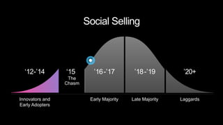 The Evolution of Sales | PDF