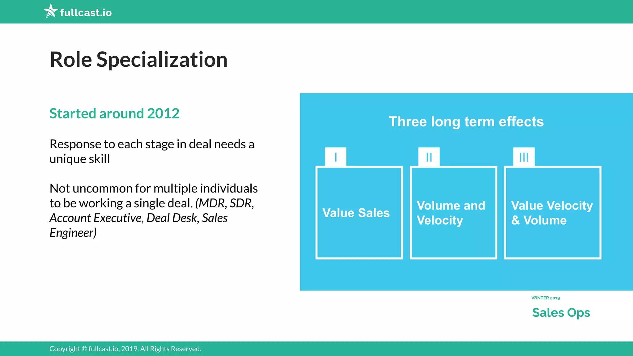 Evolution of sales operations | PPT