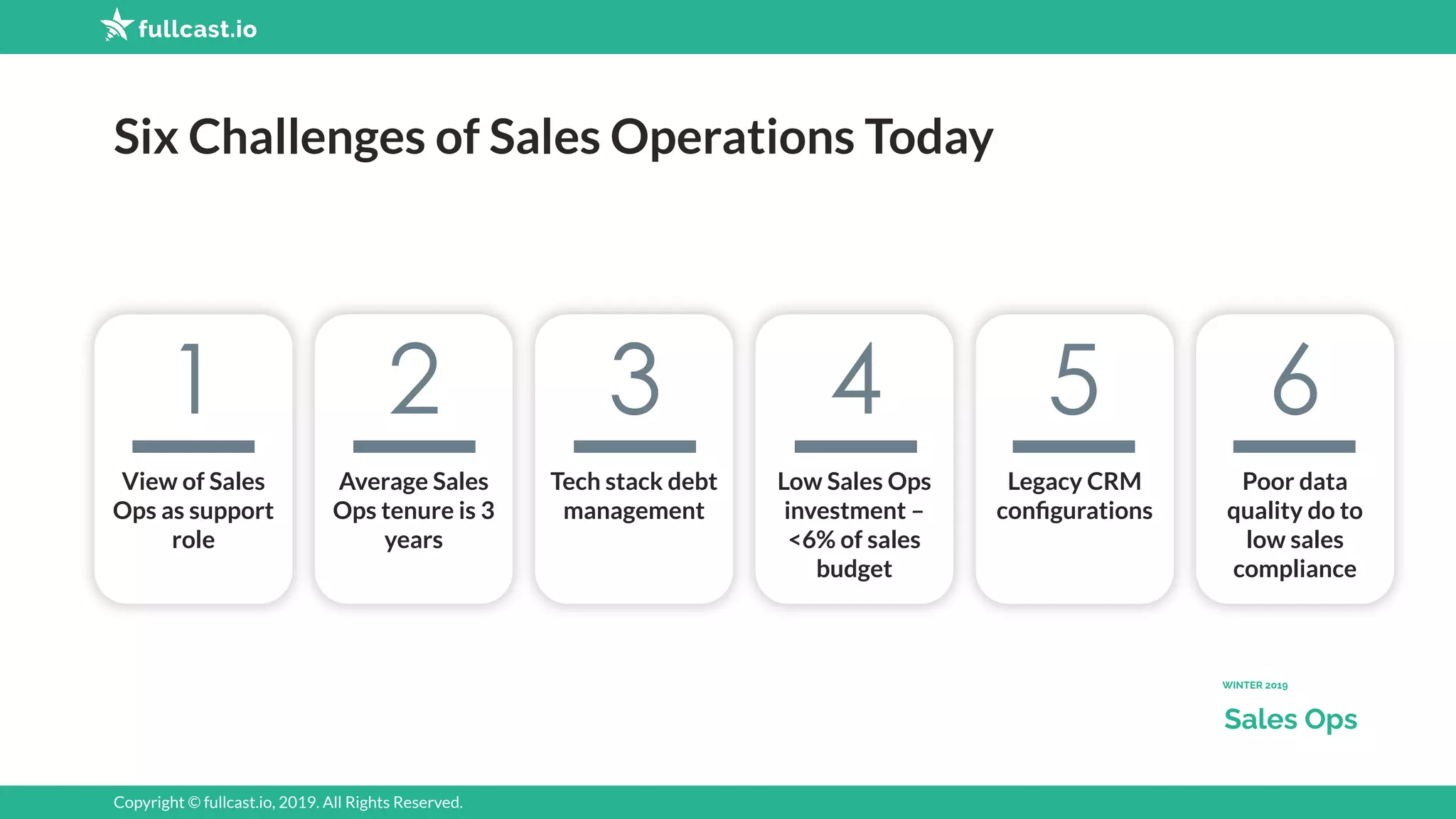 Evolution of sales operations | PPT