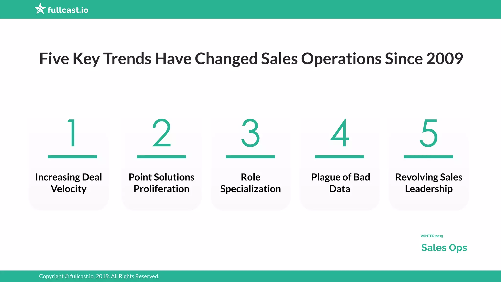 Evolution of sales operations | PPT