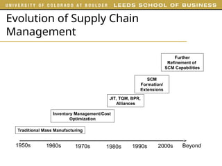 evolution of Supply chain management C.ppt