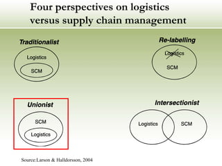 Evolution of SCM.pptx