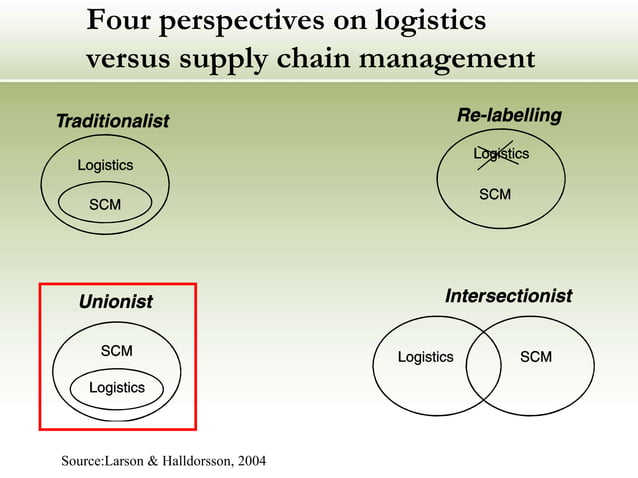 Evolution of SCM.pptx