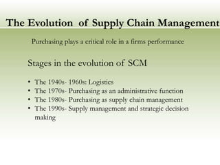 Evolution of SCM.pptx