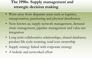 Evolution of SCM.pptx